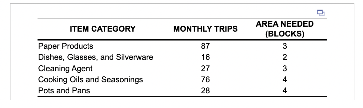 Solved \begin{tabular}{lcc} \hline \multicolumn{1}{c}{ ITEM | Chegg.com