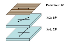 Solved Achromatic(wideband) \lambda /4﻿plate & | Chegg.com