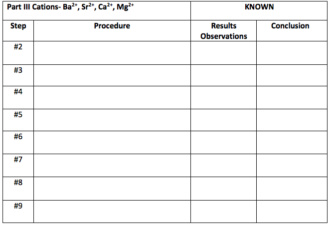 Lab Notebook- Dry Lab 4- Cation Identification Tables | Chegg.com