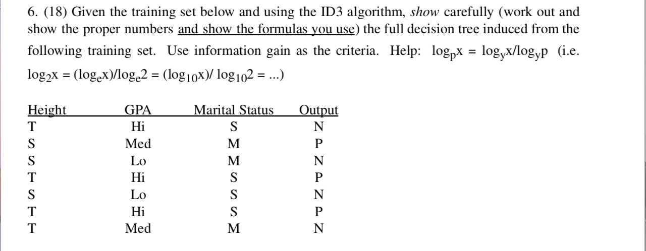 Solved 6. (18) Given the training set below and using the | Chegg.com