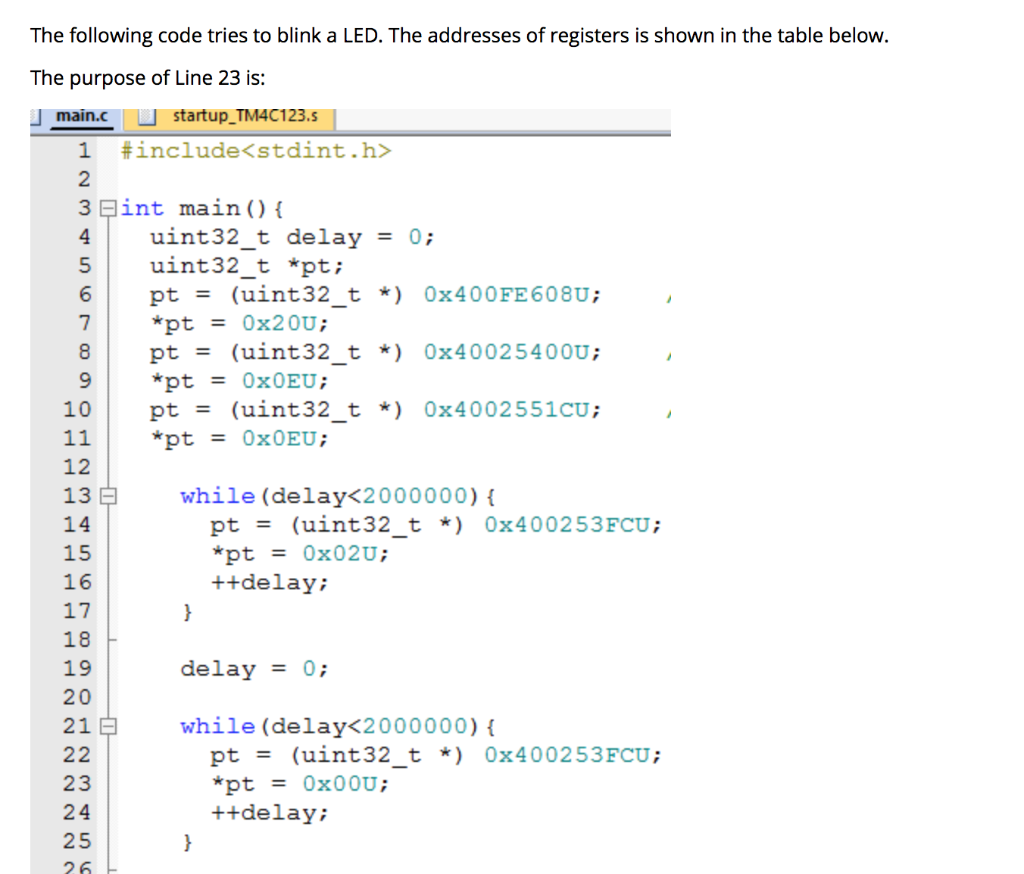Solved The following code tries to blink a LED. The | Chegg.com