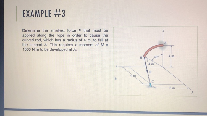 Solved Example 3 Determine The Smallest Force F That Must
