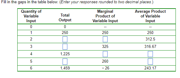 Solved Fill in the gaps in the table below. (Enter your | Chegg.com