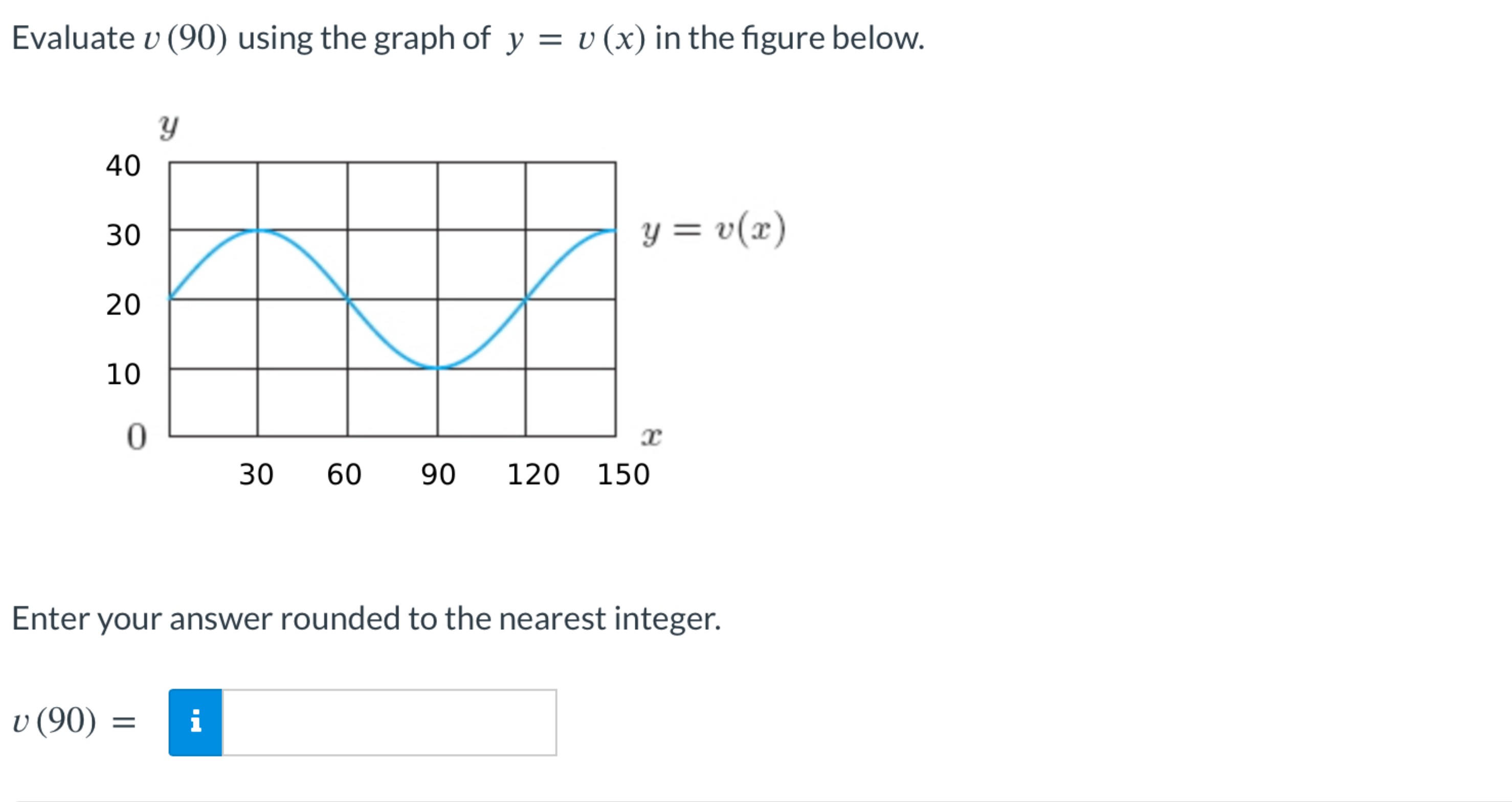Solved Evaluate v(90) ﻿using the graph of y=v(x) ﻿in the | Chegg.com