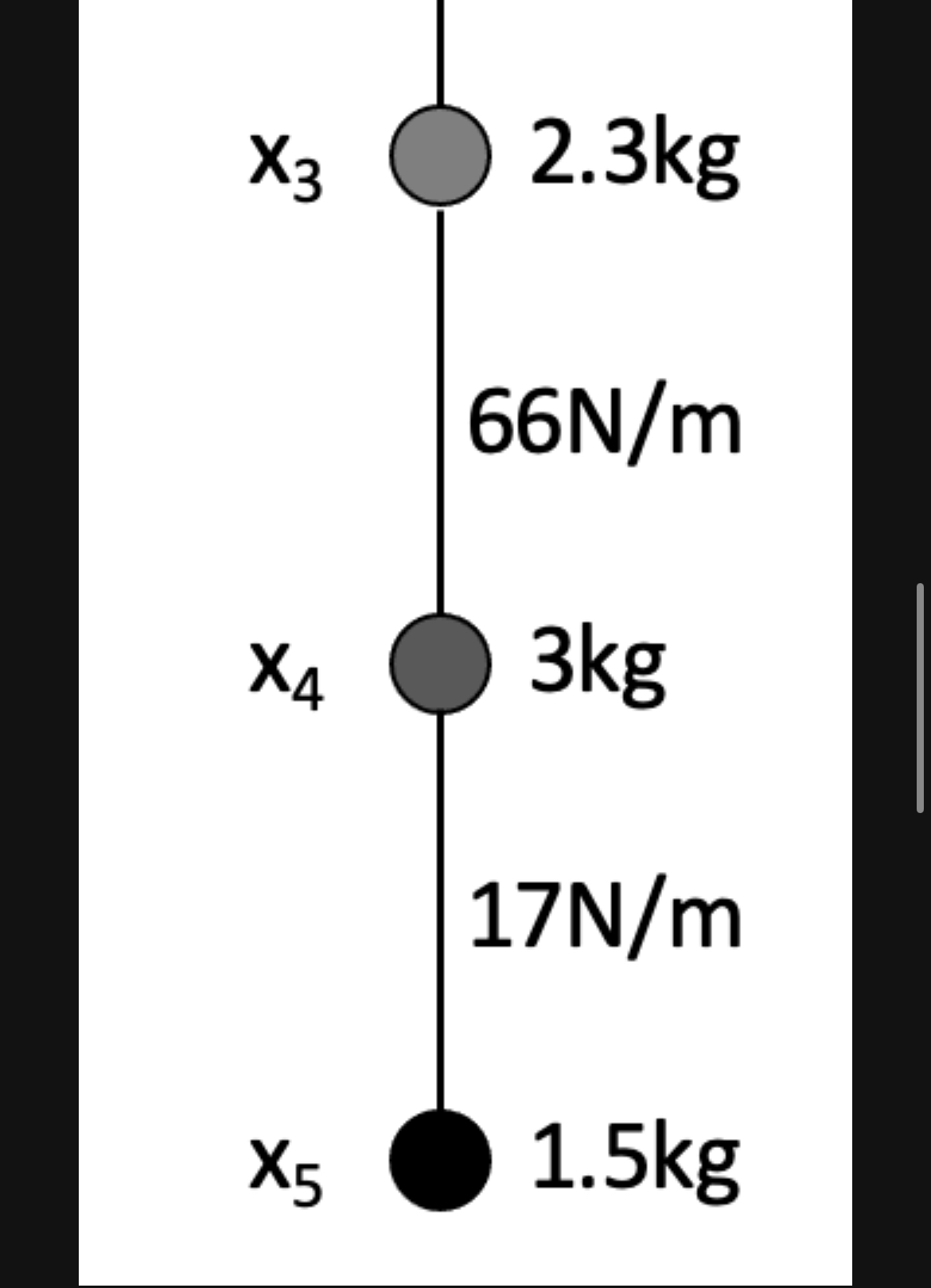 Solved Please use MATLAB 1. Represent the system of linear | Chegg.com Solved Please use MATLAB 1. Represent the system of linear | Chegg.com