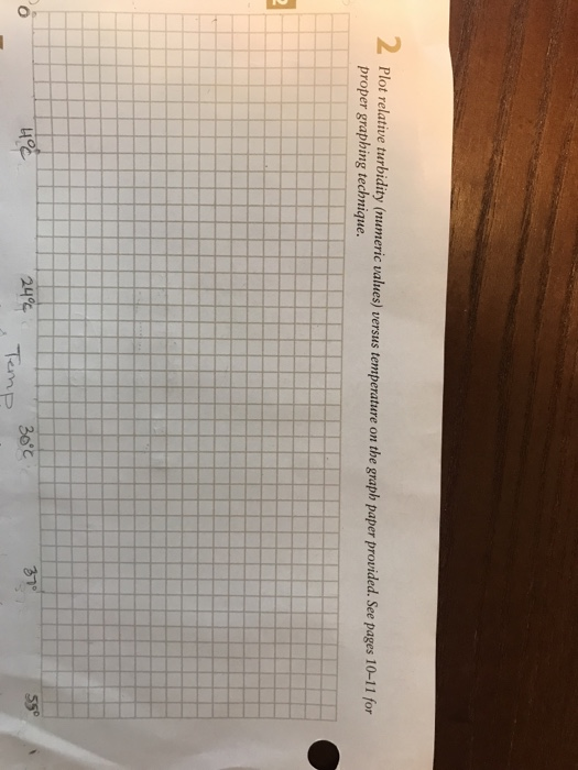 Solved 2 Plot Relative Turbidity Numeric Values Versus
