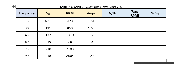 Solved TABLE / GRAPH 2 - SCIM Run Data Using VFD | Chegg.com