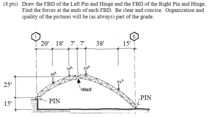 Solved (8 pts) Draw the FBD of the Left Pin and Hinge and | Chegg.com