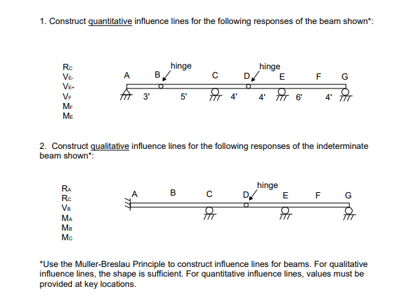 Solved 1. Construct quantitative influence lines for the | Chegg.com