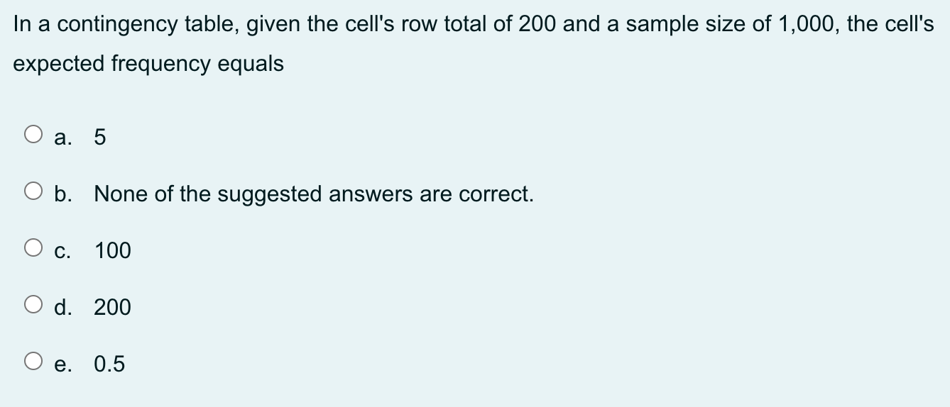 Solved In a contingency table, given the cell's row total of | Chegg.com