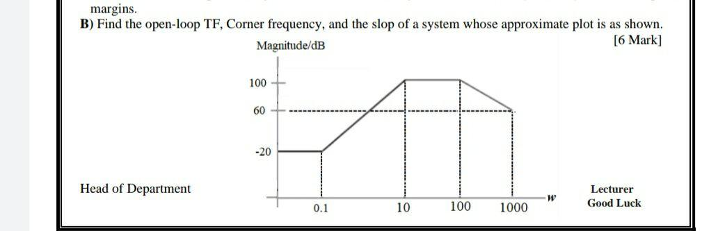 Solved margins. B) Find the open-loop TF, Corner frequency, | Chegg.com