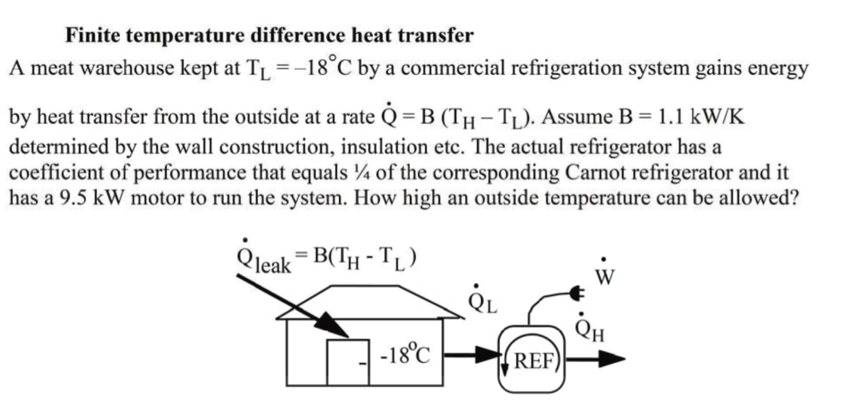 Solved Finite temperature difference heat transfer A meat | Chegg.com