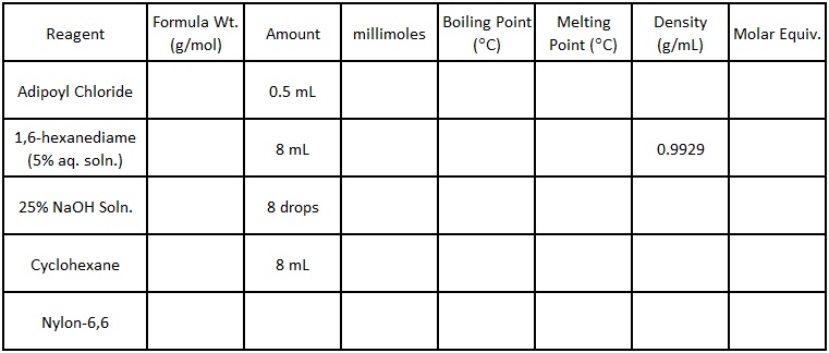 Solved Please help me fill in the table (millimoles and | Chegg.com