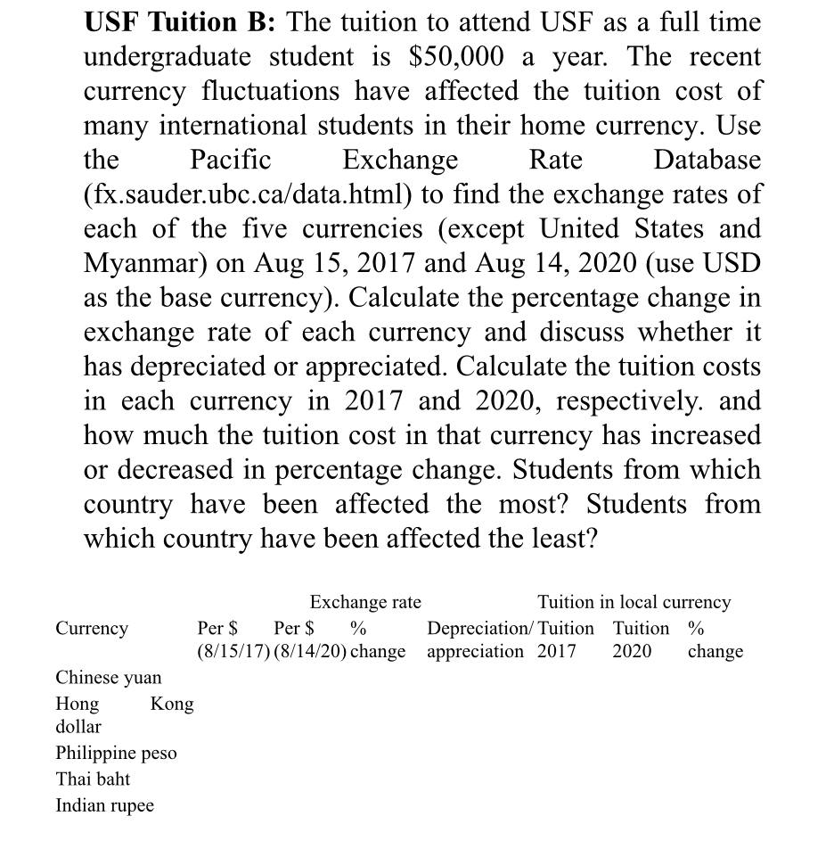 USF Tuition B: The tuition to attend USF as a full | Chegg.com