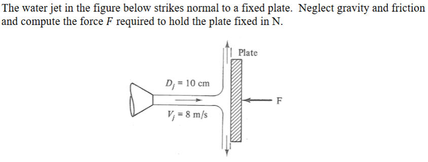 Solved The water jet in the figure below strikes normal to a | Chegg.com
