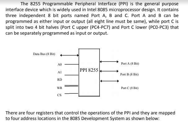 The 8255 Programmable Peripheral Interface (PPI) is | Chegg.com