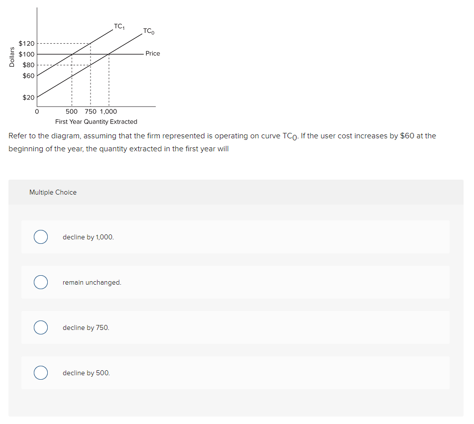 Solved TC TCO Price Dollars $120 $100 $80 $60 $20 0 500 750 | Chegg.com