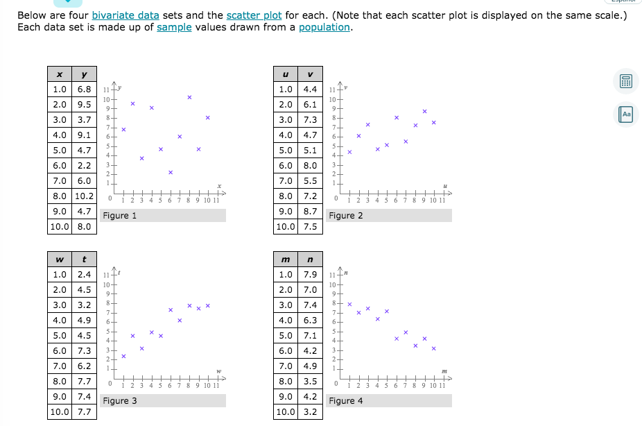 Solved Below are four bivariate data sets and the scatter | Chegg.com