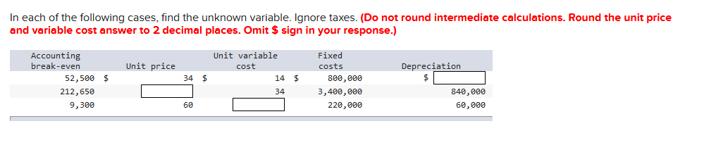 Solved In each of the following cases, find the unknown | Chegg.com