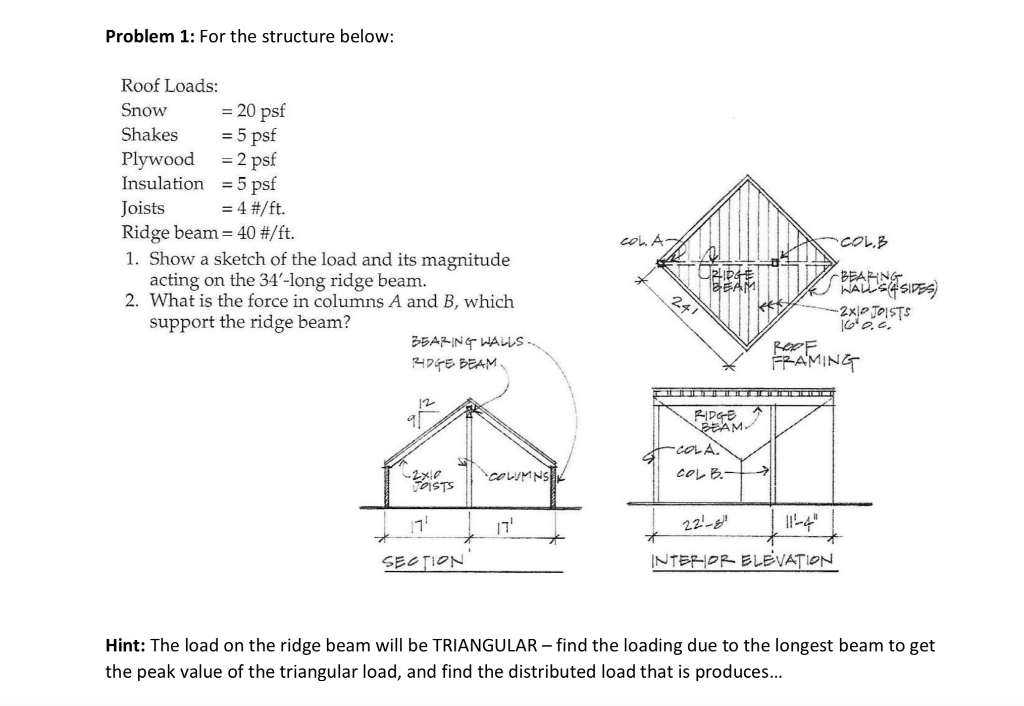 Solved Problem 1: For the structure below: = 20 psf Roof | Chegg.com
