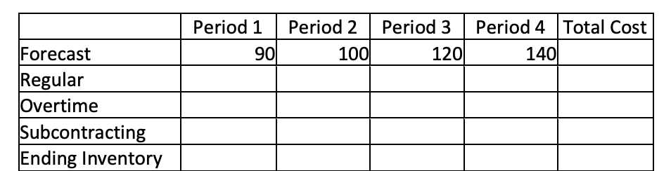 Solved *** ﻿DETAILED STEP BY STEP, MIGHT NEED OM EXPLORER | Chegg.com