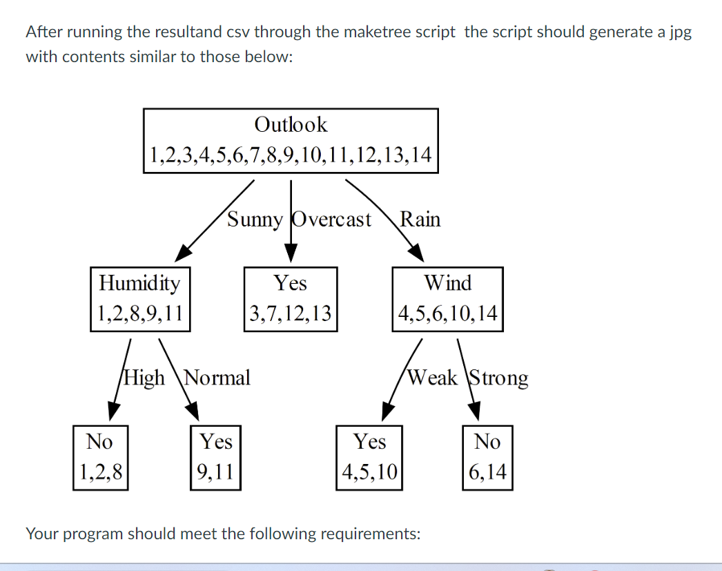 Solved I have the following code that i need help with this | Chegg.com
