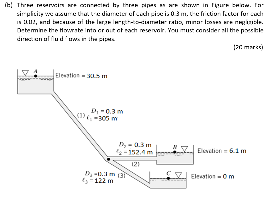 Solved (b) Three reservoirs are connected by three pipes as | Chegg.com