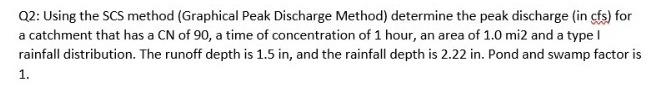 Solved Q2: Using the SCS method (Graphical Peak Discharge | Chegg.com