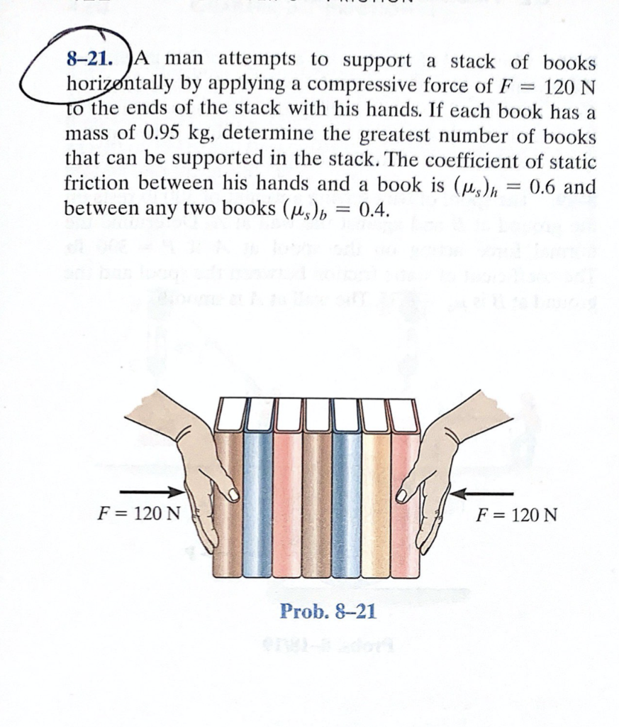 Solved 8–21. A man attempts to support a stack of books | Chegg.com