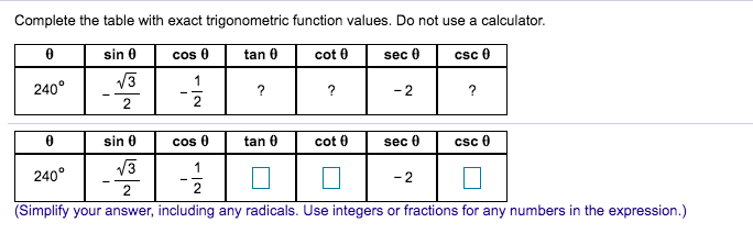 Solved Complete the table with exact trigonometric function | Chegg.com