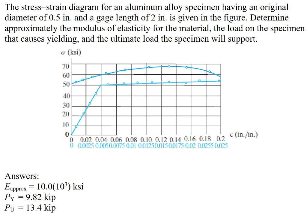 Force-Elongation Diagram X Settings Material Kind Of, 55% OFF Force-Elongation Diagram X Settings Material Kind Of, 55% OFF