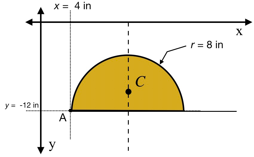 Solved What are the coordinates of the centroid of the half | Chegg.com