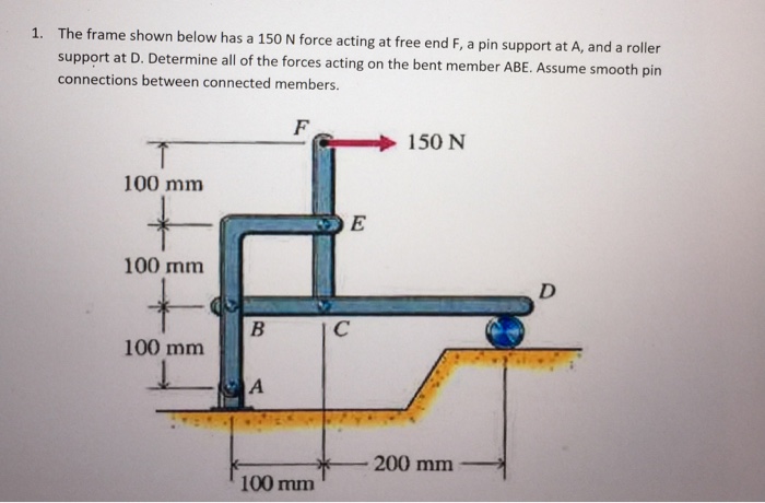 Solved Work out the problem by splitting up the members and | Chegg.com