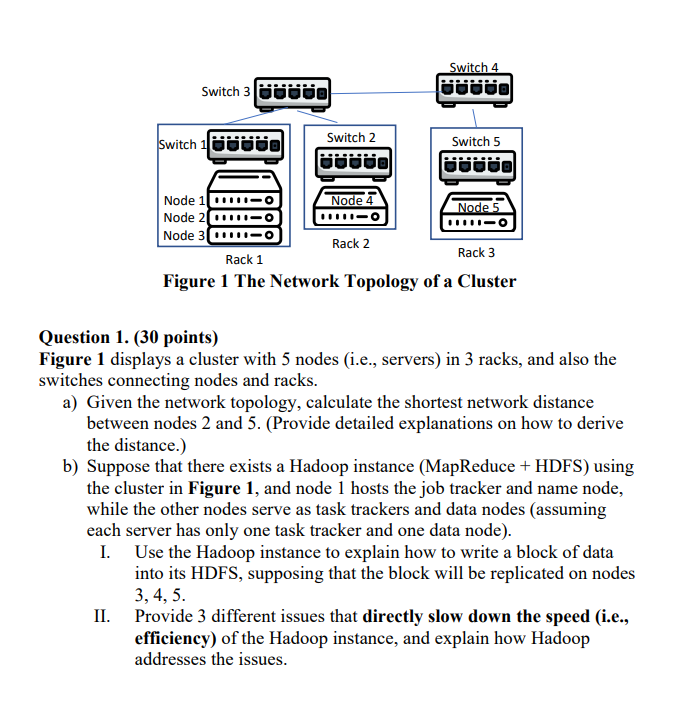 Switch 4 Switch 3 Switch 10 Switch 2 Switch 5 Node 1 | Chegg.com