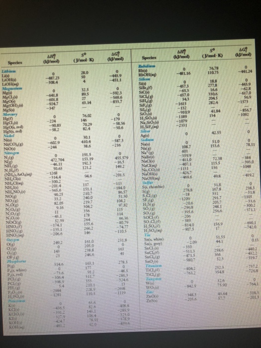 Solved From the data given calculate delta Hrxn delta s rxn | Chegg.com