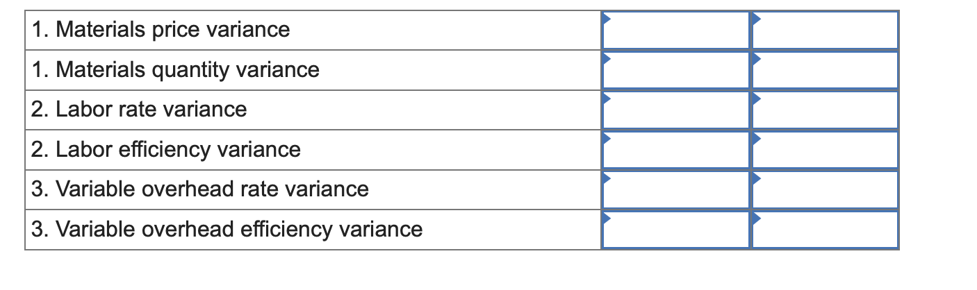 Solved Marvel Parts, Incorporated, manufactures auto | Chegg.com
