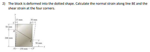 Solved 2) The block is deformed into the dotted shape. | Chegg.com