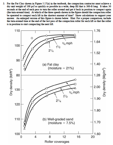 3. For the Fat Clay shown in Figure 5.17(a) in the | Chegg.com
