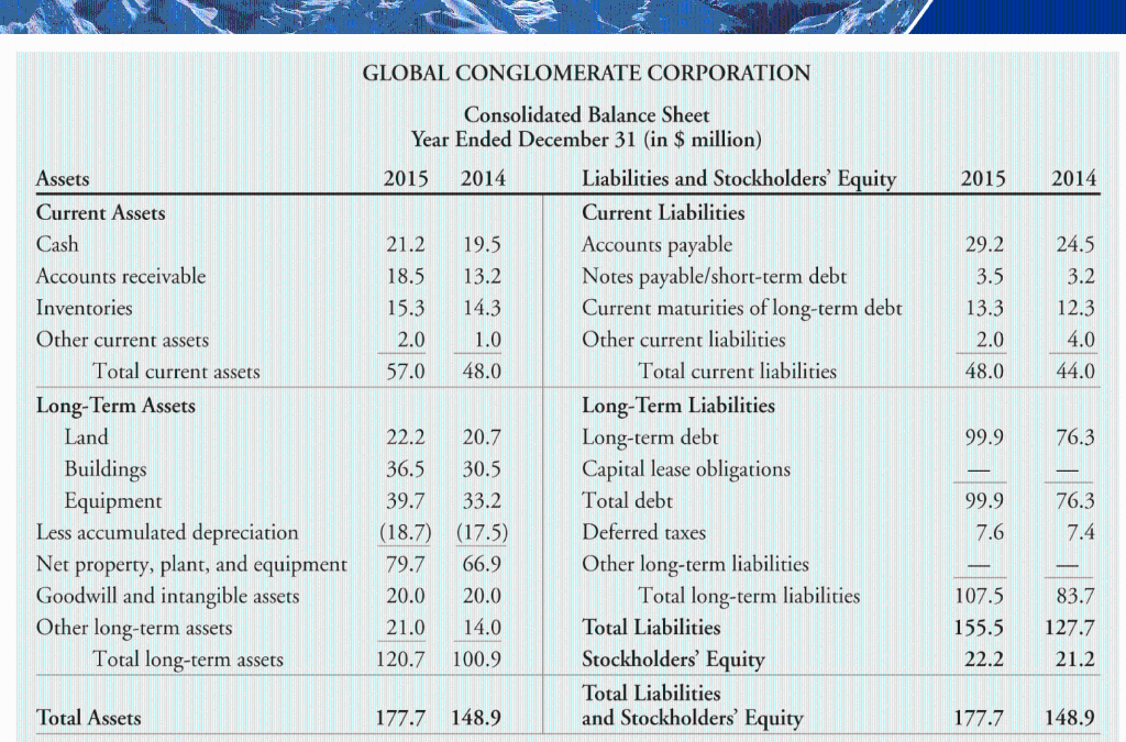 Solved Calculate the: Net Debt Ratio = Total Debt – Excess | Chegg.com