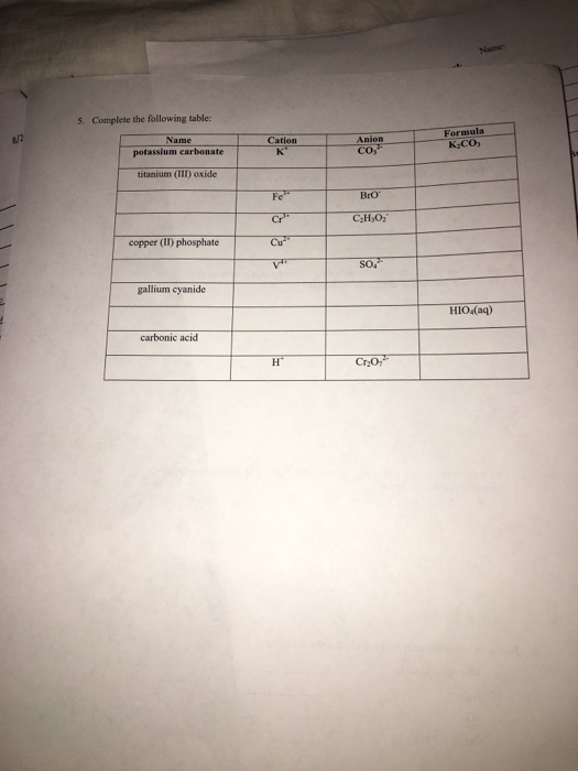 Solved s. Complete the following table Anion COs Formula K | Chegg.com