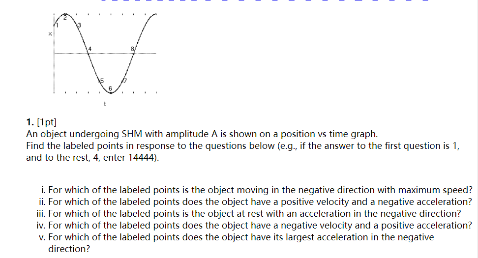 Solved 1. [1pt] An object undergoing SHM with amplitude A is | Chegg.com