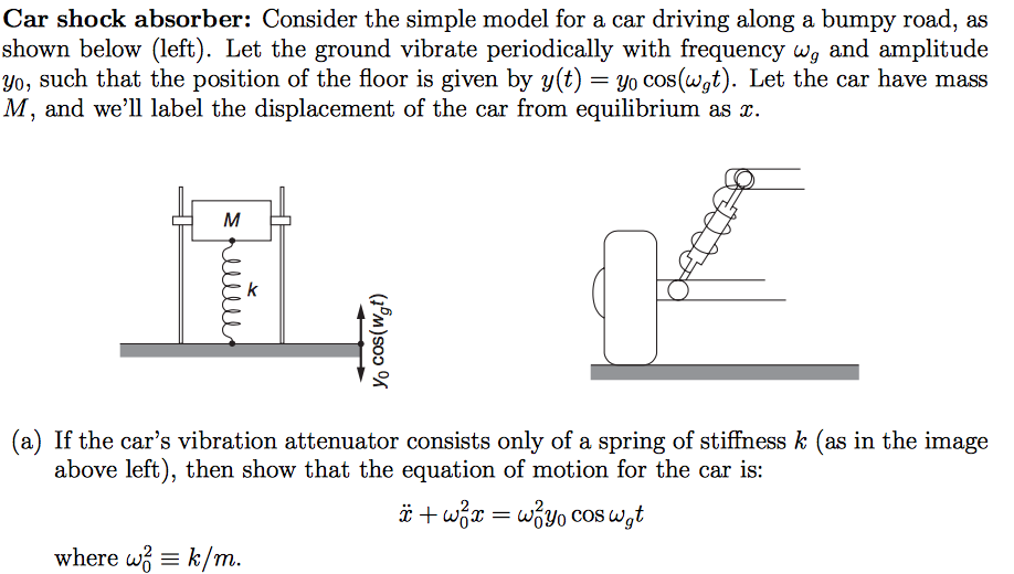 Solved Car shock absorber: Consider the simple model for a | Chegg.com