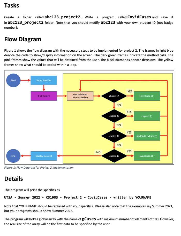 Solved This is one of two major programming projects this | Chegg.com
