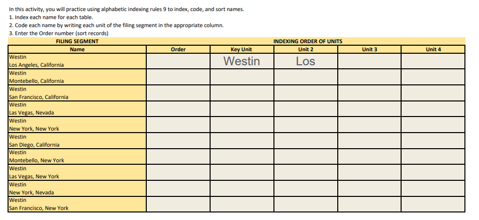 Solved In this activity, you will practice using alphabetic | Chegg.com Solved In this activity, you will practice using alphabetic | Chegg.com