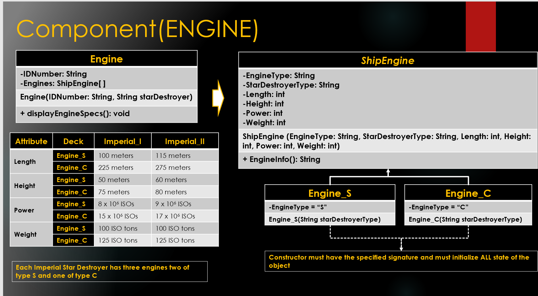 Solved Imperial Star Destroyer 2 Engine S1 Engine | Chegg.com