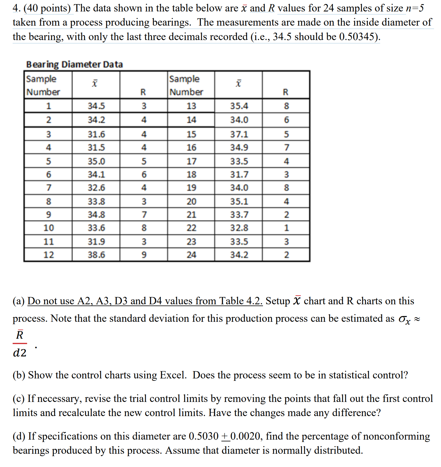 Solved ( 40 ﻿points) ﻿The data shown in the table below are | Chegg.com