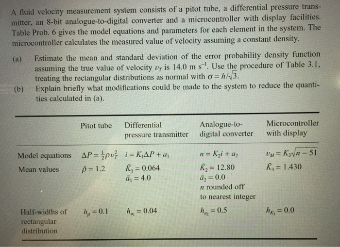A fluid velocity measurement system consists of a | Chegg.com