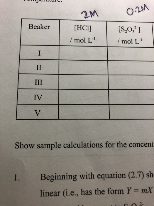 Calculate the concentration of S2O3^-2 given the | Chegg.com