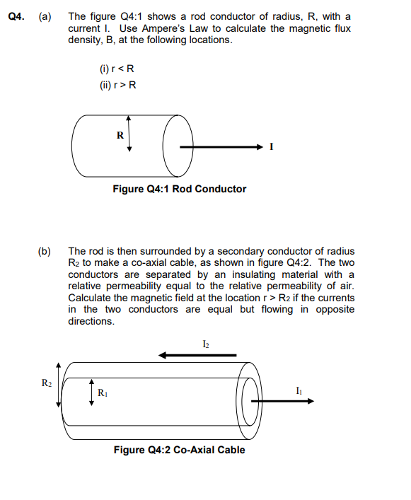 Solved Q4. (a) The figure Q4:1 shows a rod conductor of | Chegg.com