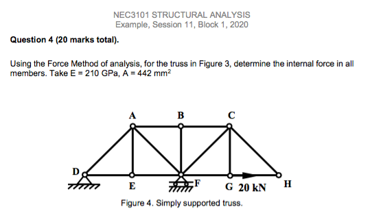Solved Using the Force Method of analysis, for the truss in | Chegg.com
